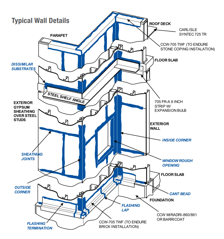 New Product - Sterling Building Materials